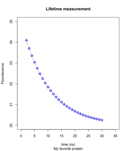 R - Plotting Intermediate - Martin Lab